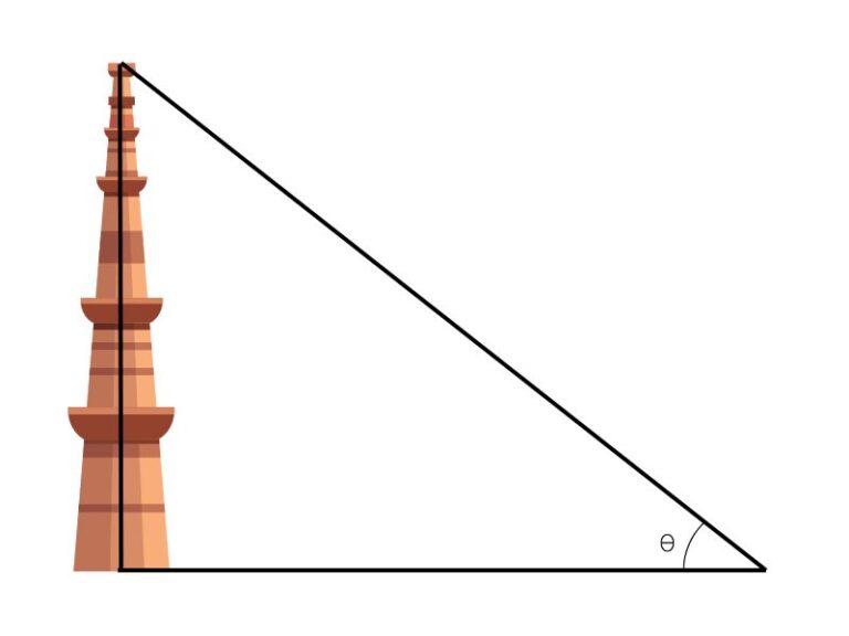 14 Surprising Real-life Applications Of Sine and Cosine Graphs - Number ...