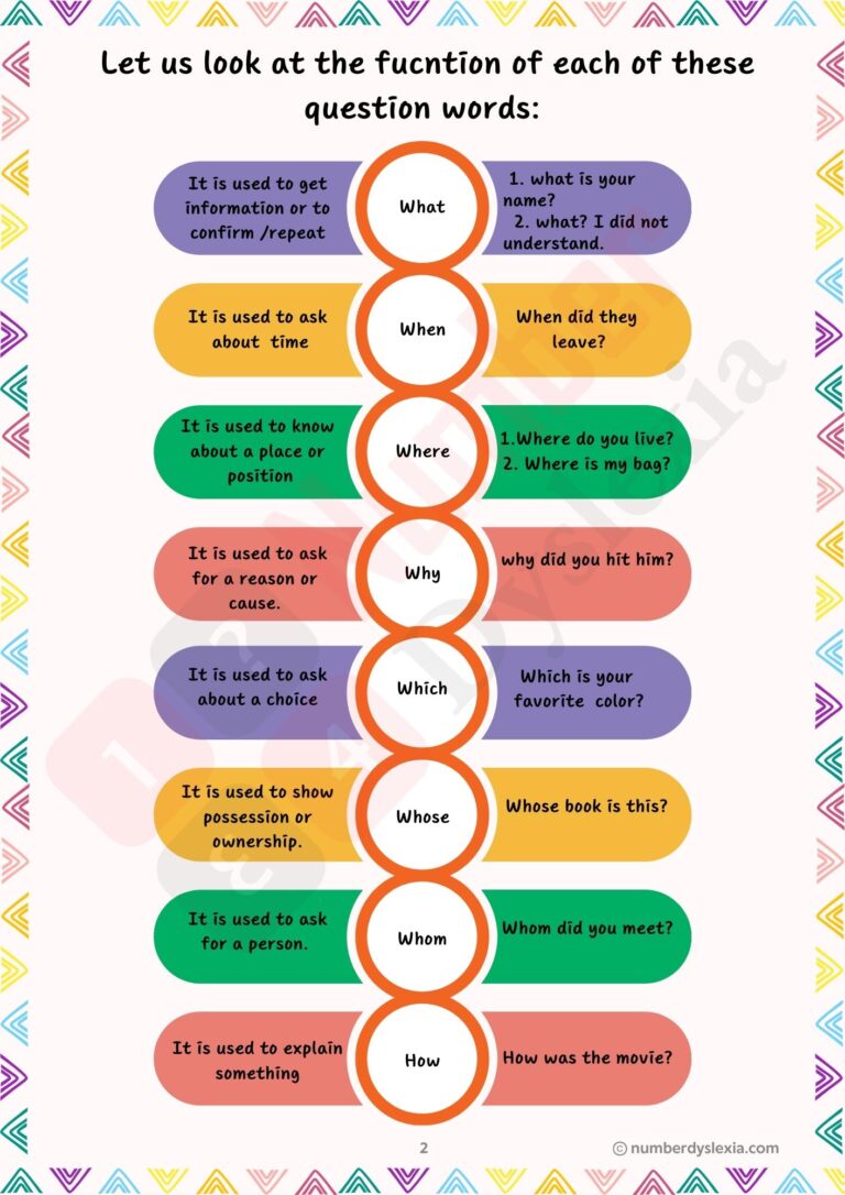 Printable Wh-Questions Lesson Plan [PDF Included] - Number Dyslexia