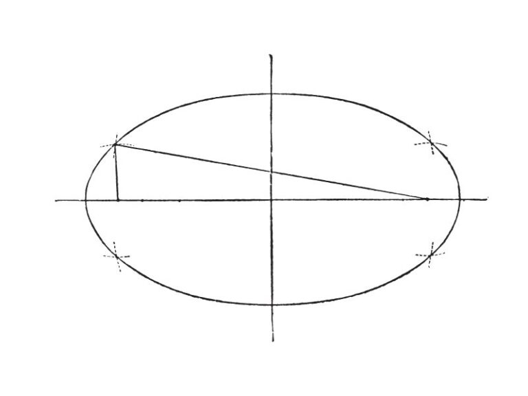 13 Real Life Examples Of Ellipses - Number Dyslexia