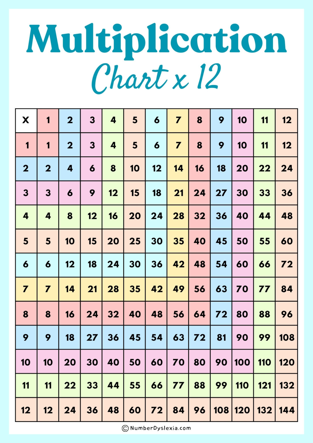 Printable Multiplication Chart for Kids - Number Dyslexia