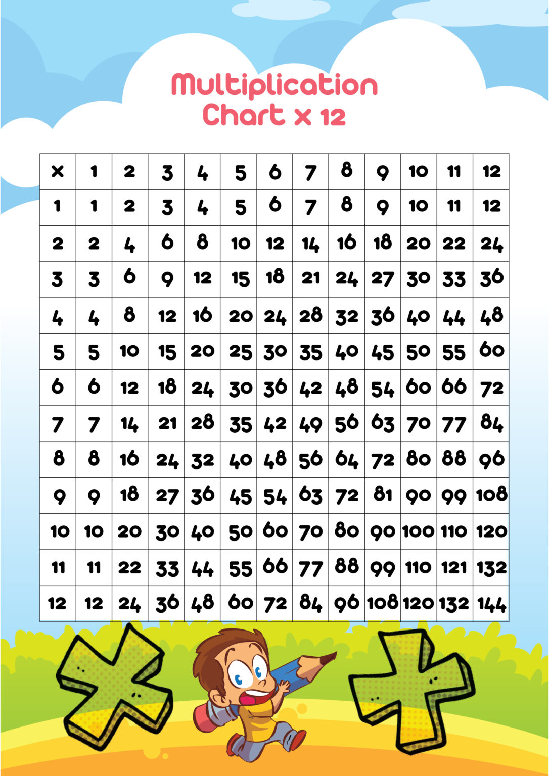 Printable Multiplication Chart for Kids - Number Dyslexia