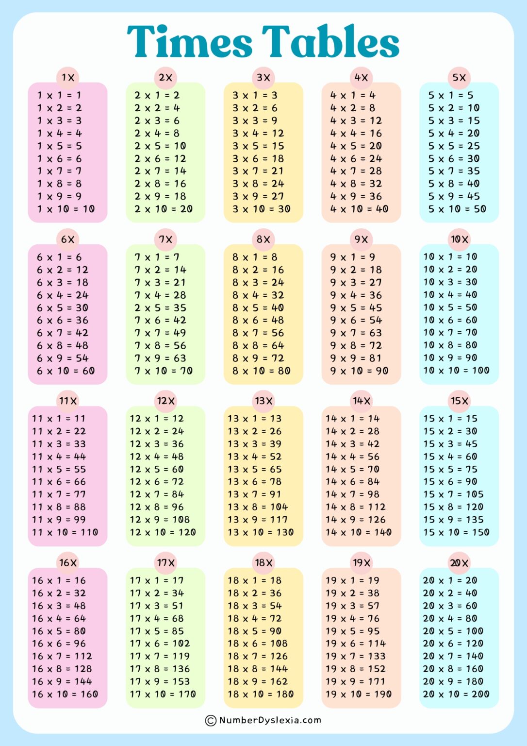 Printable Multiplication Chart for Kids - Number Dyslexia