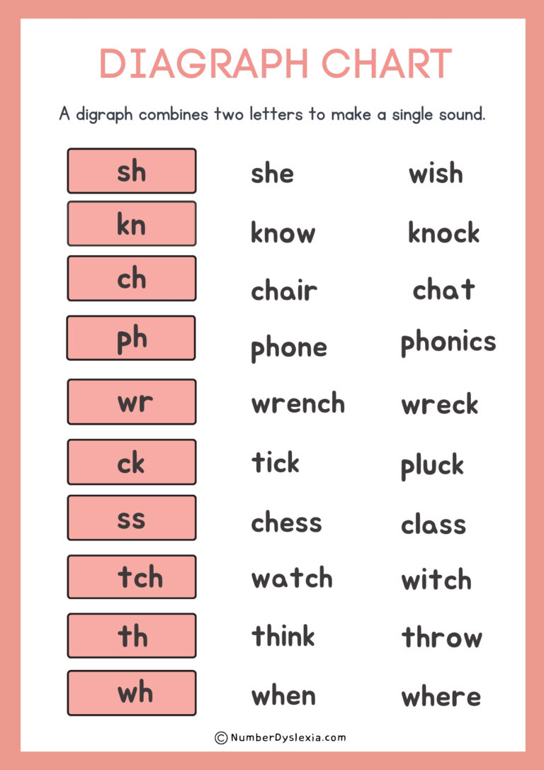 Printable Blends And Digraphs Chart [PDF Included] - Number Dyslexia