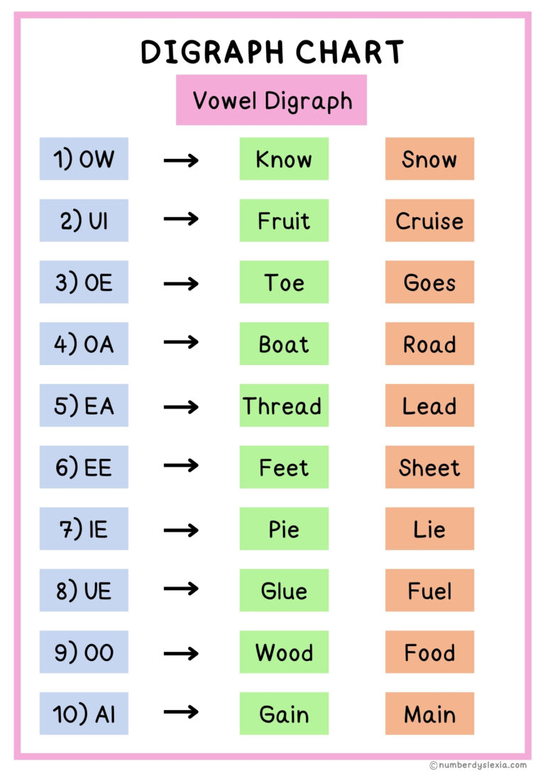 Printable Digraphs List For Kindergarten [PDF Included] - Number Dyslexia