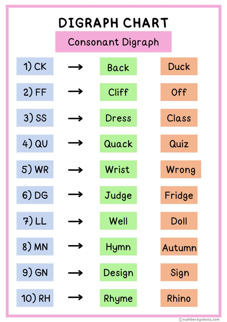 Printable Digraphs List For Kindergarten [PDF Included] - Number Dyslexia