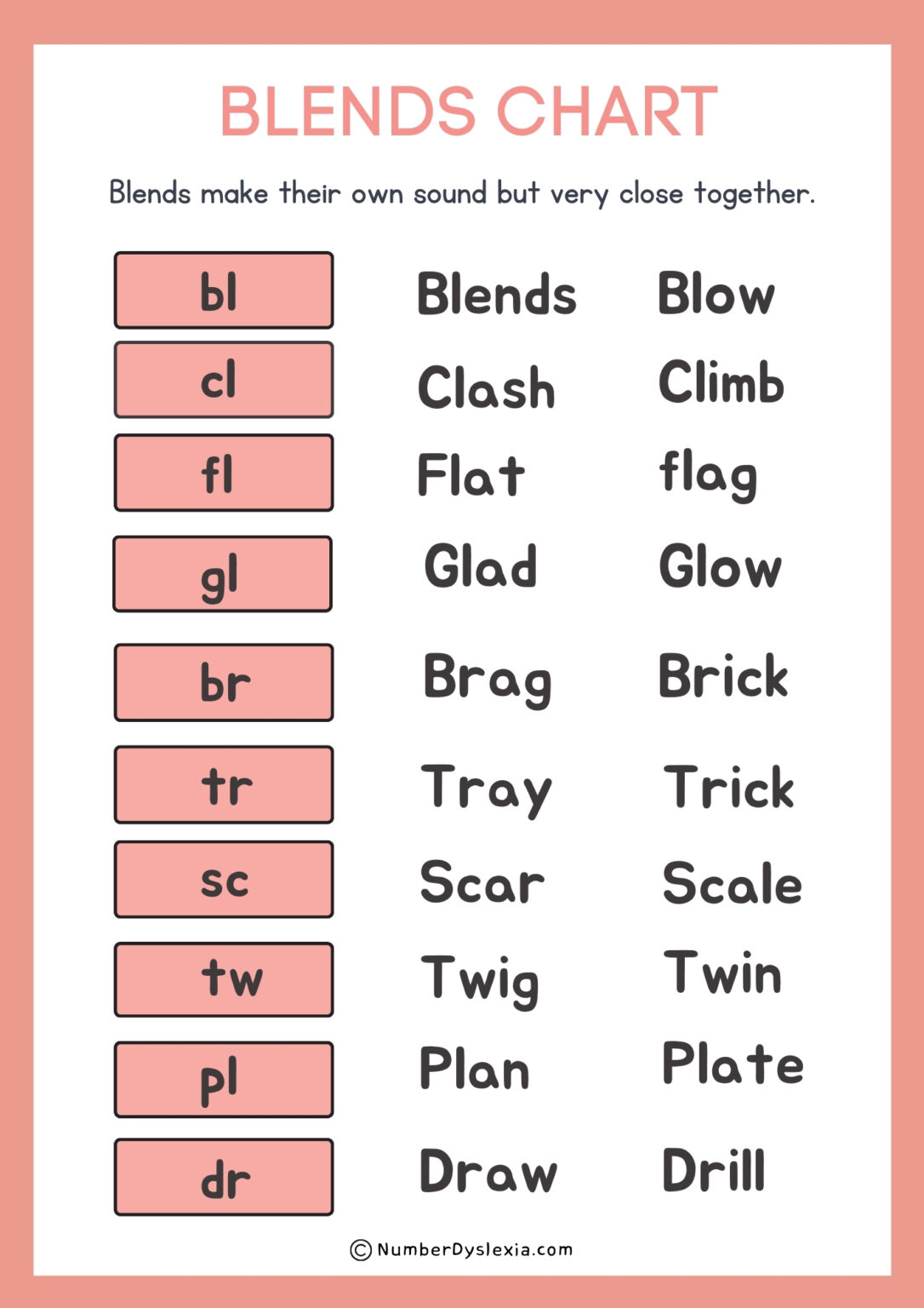 Printable Blends And Digraphs Chart [PDF Included] - Number Dyslexia