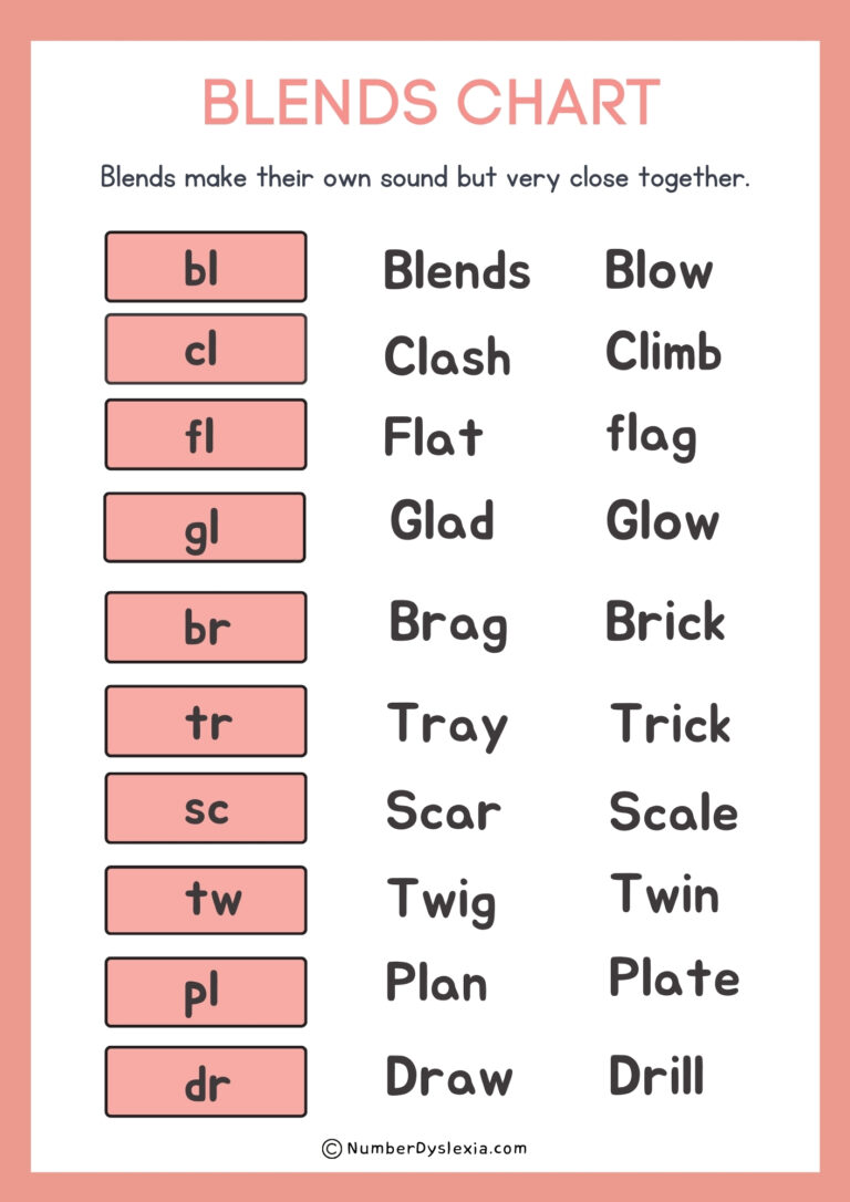 Printable Blends And Digraphs Chart [PDF Included] - Number Dyslexia