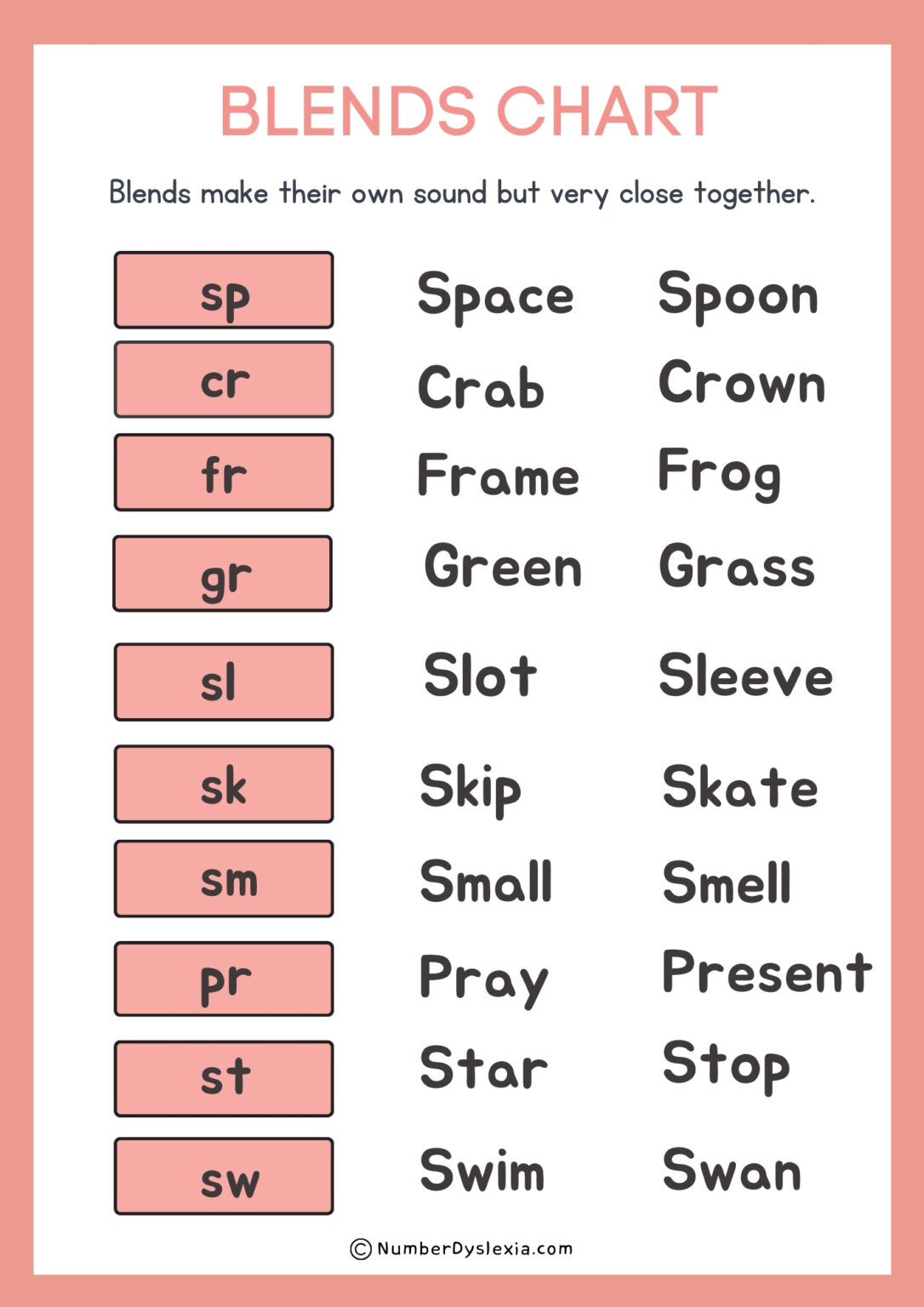 Printable Blends And Digraphs Chart [PDF Included] - Number Dyslexia