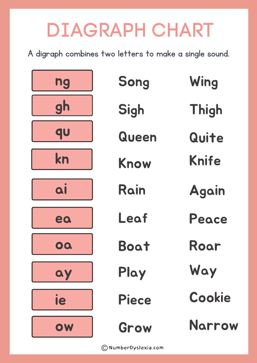 Printable Blends And Digraphs Chart [PDF Included] - Number Dyslexia